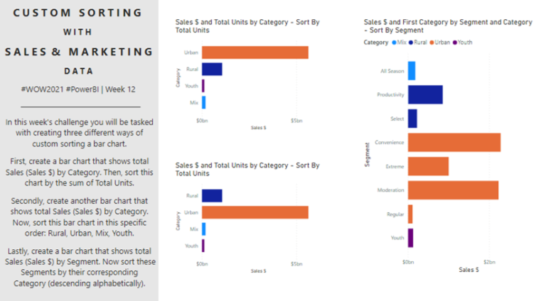 2021 Week 12 | Power BI: Custom Sorting – Workout Wednesday