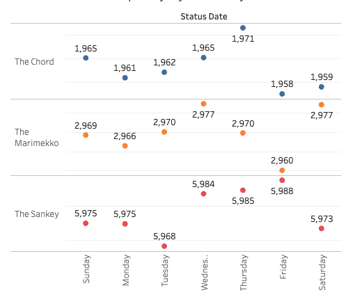 2022 – Week 34: What is the average occupancy by weekday? – Workout ...